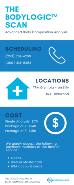 BodyLogic™ Scan - TRA Medical Imaging